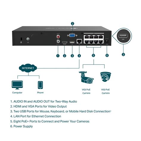 Tp Link Vigi Nvr1008h 8p Best 8ch Network Video Recorder