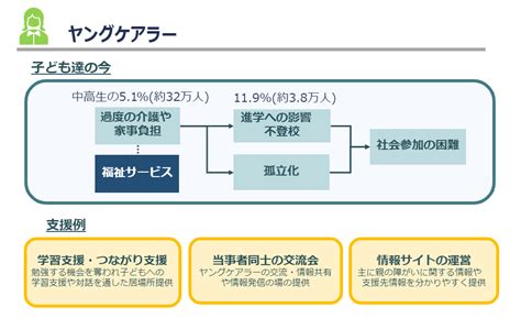 社会課題マップ日本フィランソロピック財団