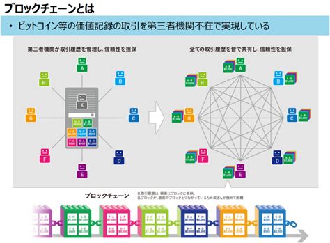 エストニア、医療データの記録・管理にブロックチェーン技術を活用すべく試験運用中｜日本で導入するにはどのようなことが必要か？