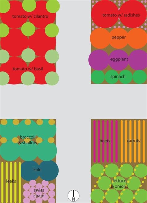 2013 Vegetable Garden Plan Hip Chick Digs Vegetable Garden Planning Garden Planning