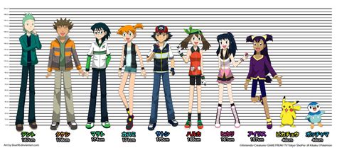 Pkmn V Character Height By Blue90 On Deviantart