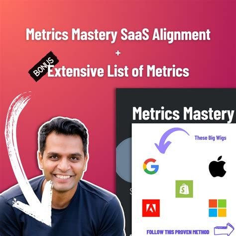 How To Scale Your Saas Product Darpan Dadhaniya Posted On The Topic