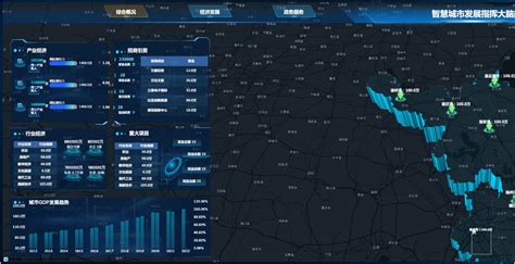 大屏可视化系统开发 一网天行