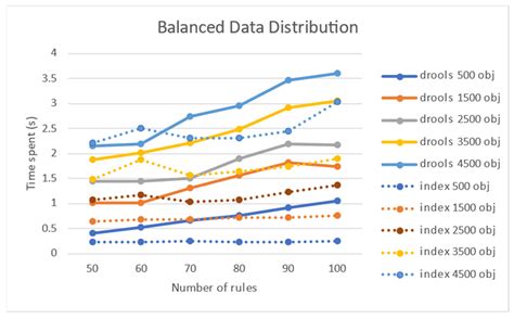 An Indexing Method Of Continuous Spatiotemporal Queries For Stream Data