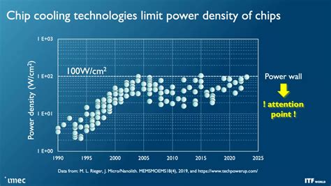 Transistor Density On A Chip At Sean Chaffey Blog