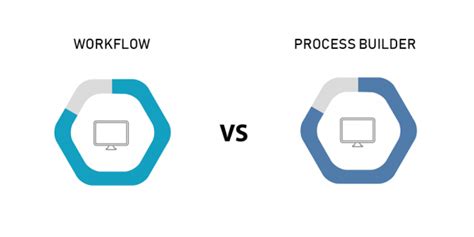 workflow vs process builder your ultimate comparison cflow