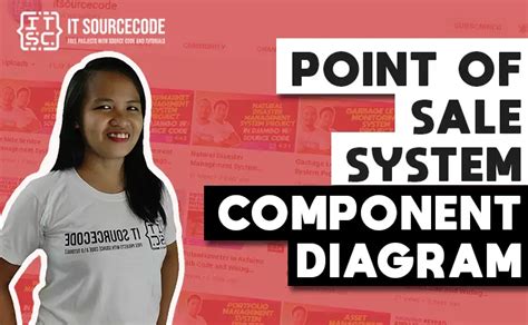 Component Diagram For Point Of Sale System UML