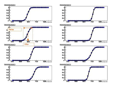 Hit Rate As A Function Of The Discriminator Threshold For A Matrix Row Download Scientific