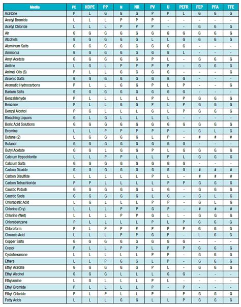 Chemical Compatibility Table Infoupdate Wallpaper Images