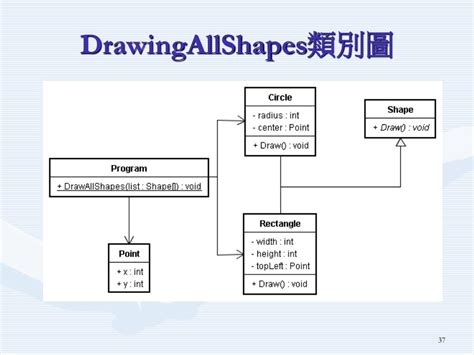 Ppt 繼承與多型 Inheritance And Polymorphism Powerpoint Presentation Id2955494
