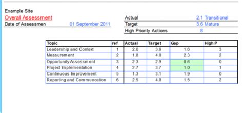 Lean Maturity Matrix Tutorial Learnovita