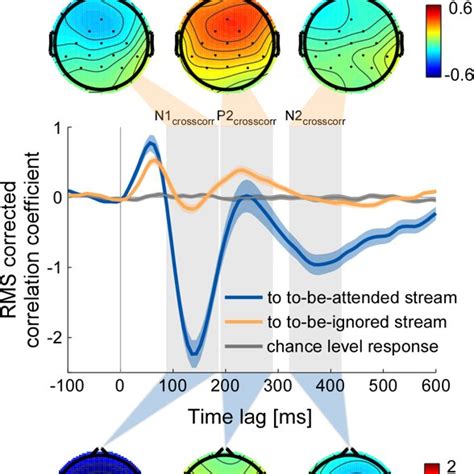 Illustration Of The Eeg Impulse Response Analysis Pipeline Download Scientific Diagram