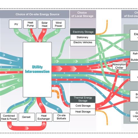 microgrid concept a microgrid is a group of interconnected loads and
