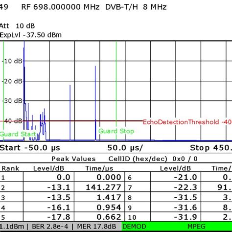 Transmitter Synchronization Download Scientific Diagram
