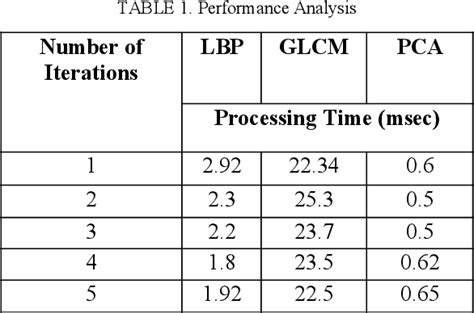 Table 1 From New Born Face Feature Extraction Recognition Using Image
