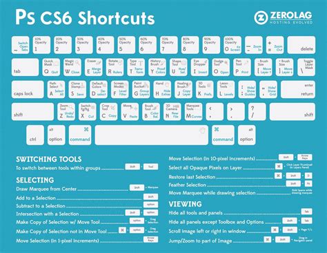 Ultimate Photoshop Cs6 Keyboard Shortcuts Cheat Sheet Bit Rebels