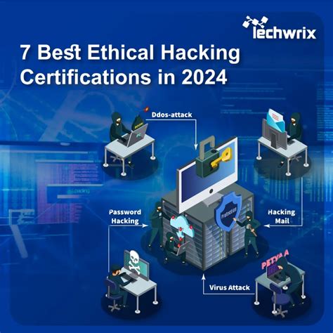 7 best ethical hacking certifications in 2024