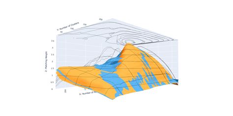 Github Seg Unibesurface Plots Example Of 3d Surface Plots With Plotly