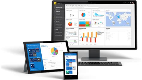 Must Know About Dynamics 365 Implementation Cost Sherweb