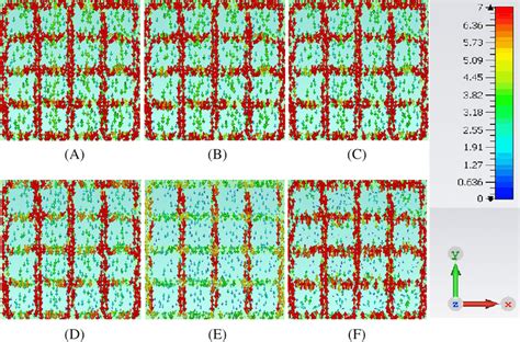 Simulated Surface Current On Unit Cell Of Fss At A 01 B 25 C