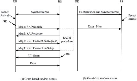 Figure 1 From Deep Reinforcement Learning Based Grant Free Noma