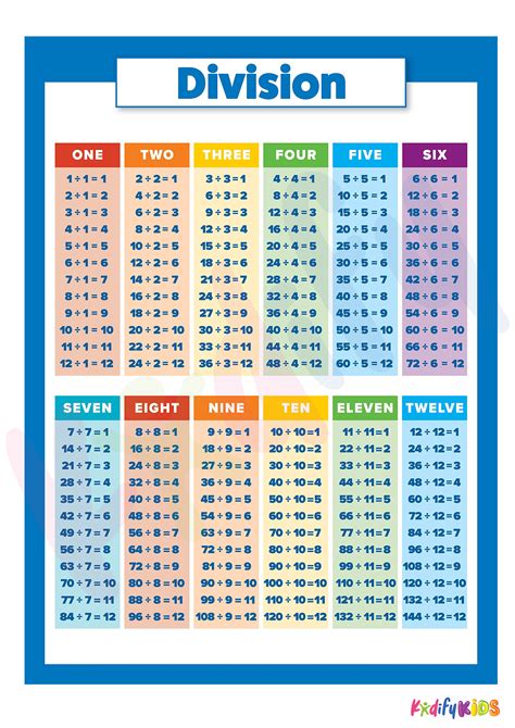 Printable Multiplication Table Printable Division Table Pdf