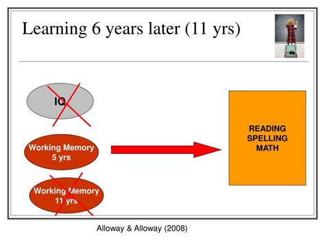 Ppt Working Memory Is It The New Iq Powerpoint Presentation Free