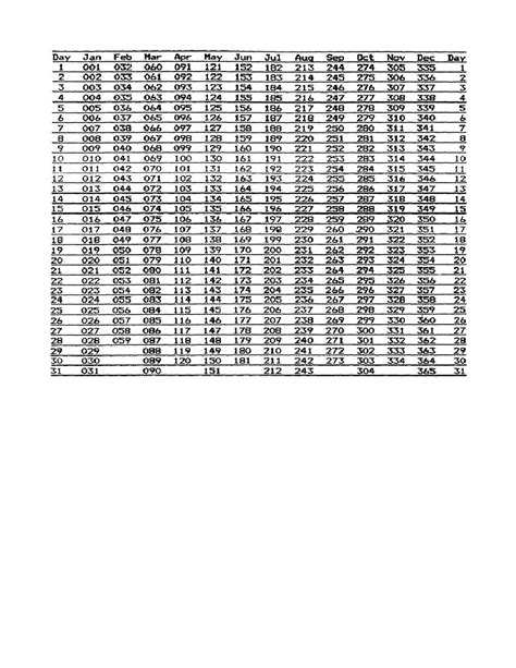 Julian Calendar Conversion Chart Ponasa