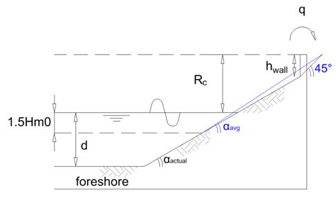 The Actual Slope And The Average Slope Are Almost Identical For Download Scientific Diagram