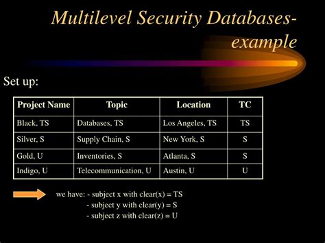Ppt Database Security And Authorization Powerpoint Presentation Free