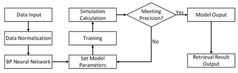 Sustainability Free Full Text Research On Chlorophyll A