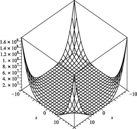 Approximated Solution Of Problem4 Using Hpm At T Y 1 Download