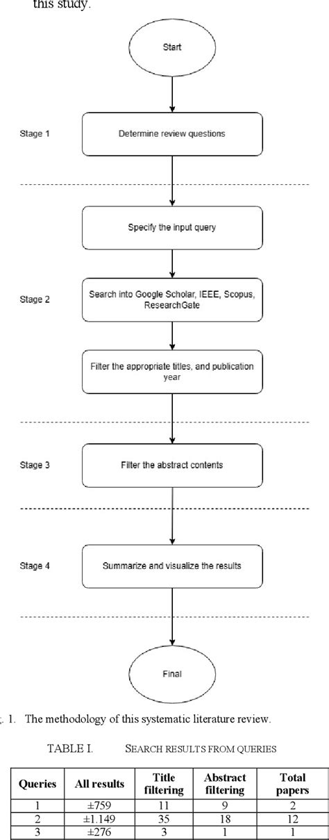 Figure 1 From Exploring Recurrent Neural Network Models For Depression Detection Through Facial