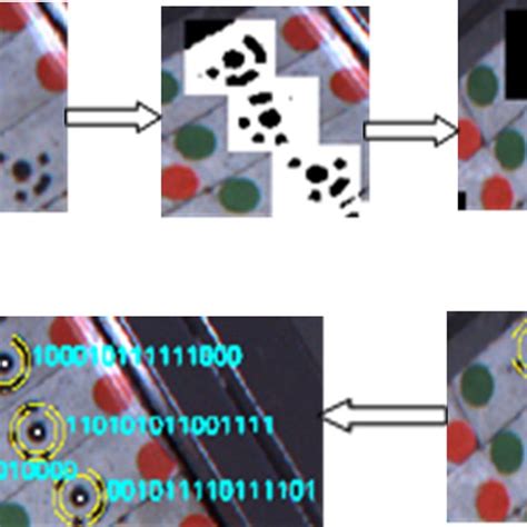 The Identification Process Of Targets Based On Hough Circle Detection