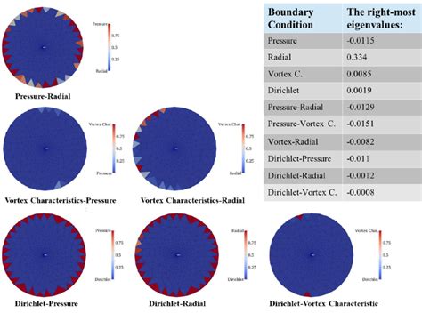 Boundary Condition Congurations Far Eld Boundary Condition