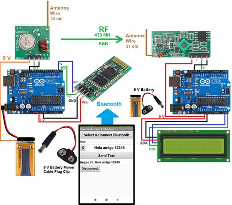 Radio Frequency Modules Arduino Bluetooth Hc 06 Fm Internet Of