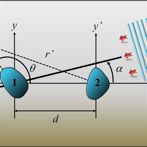 Graphical Representation For The Interaction Of Acoustical Plane Download Scientific Diagram