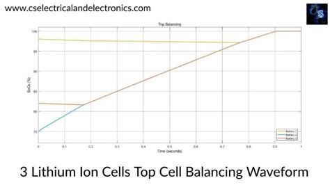 Lithium Ion Cells Top Bottom Cell Balancing Active Cell Balancing