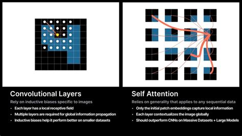The History Of Convolutional Neural Networks For Image Classification 1989 Today Towards