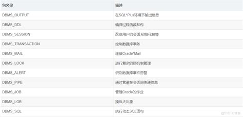 Oracle：包（package）和包体（package Bodies）减肥胖小鱼的技术博客51cto博客
