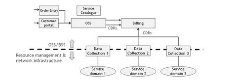 Billing Architecture Download Scientific Diagram