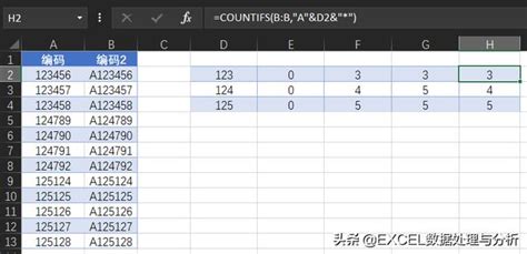Excel通配符在countifs函數中使用的注意事項 每日頭條