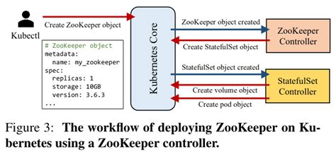 Automatic Reliability Testing For Cluster Management Controllers