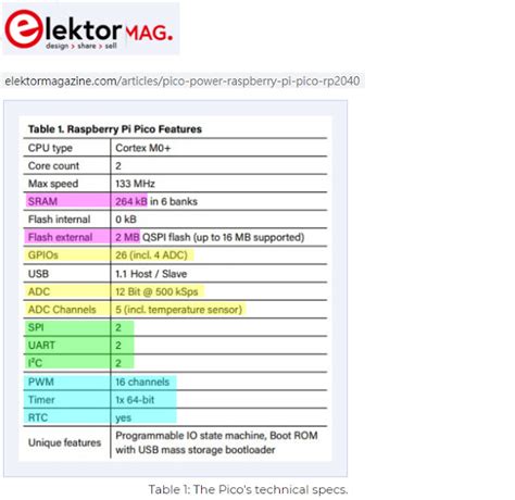 Pico Spec Tlfong Blog
