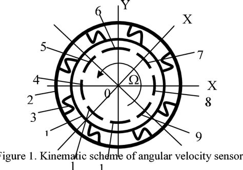 Figure 1 From Angular Rate Sensors Based On The Mems Ring Resonators Semantic Scholar