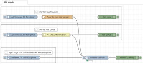 Ncd Sensors Ota Firmware Update With Node Red