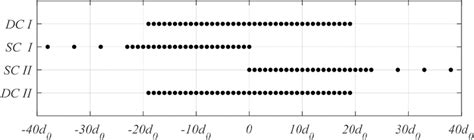 Difference And Sum Co‐arrays Where N1n24 Download Scientific Diagram