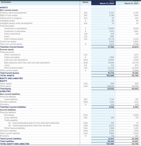 Memoization Vs Tabulation In Dp What Is Dynamic Programming Dp By