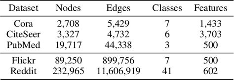 Bi Gcn Binary Graph Convolutional Network