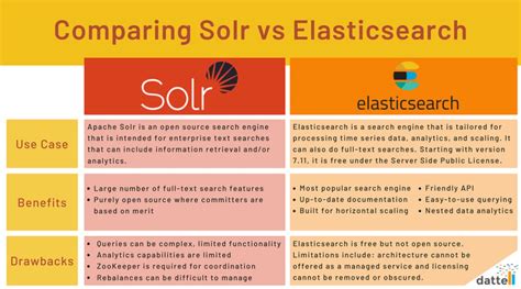 Elasticsearch Vs Solr A Dev Friendly Comparison Dev Community